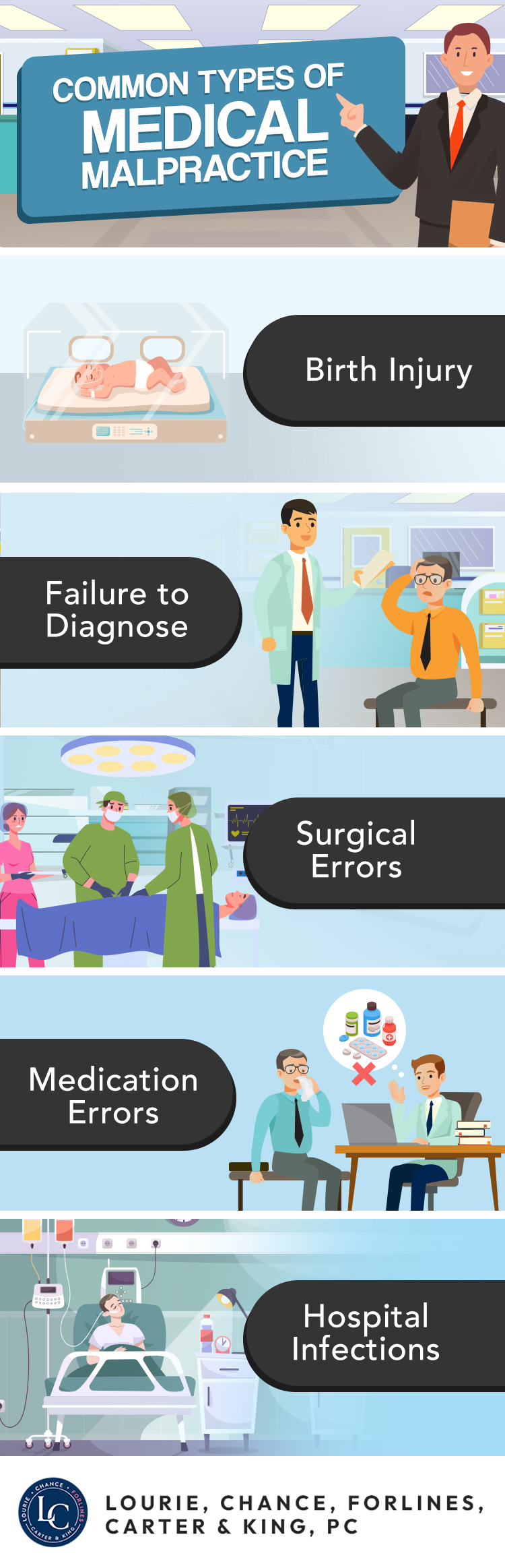 WHAT ARE THE MOST COMMON TYPES OF MEDICAL MALPRACTICE? | Chance ...