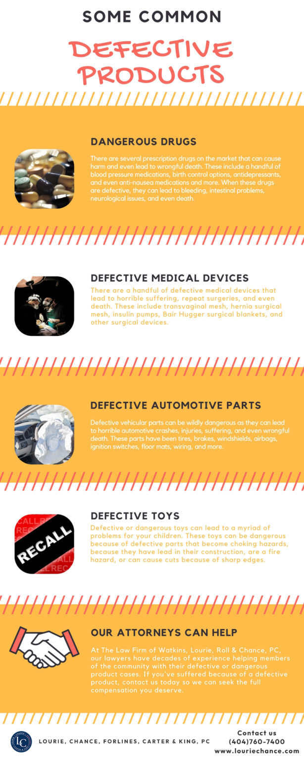 INFOGRAPHIC - DEFECTIVE PRODUCTS | Chance, Forlines, Carter & King, PC