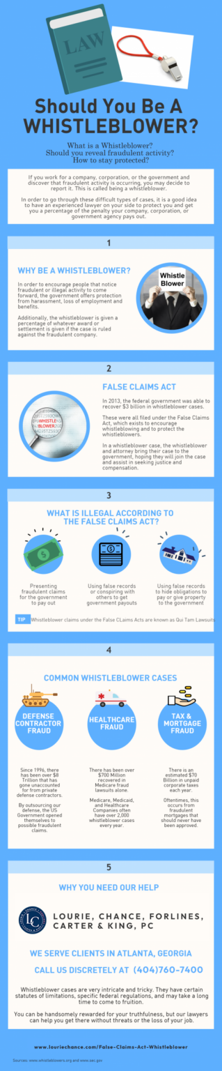 INFOGRAPHIC - SHOULD YOU BE A WHISTLEBLOWER? | Chance, Forlines, Carter ...
